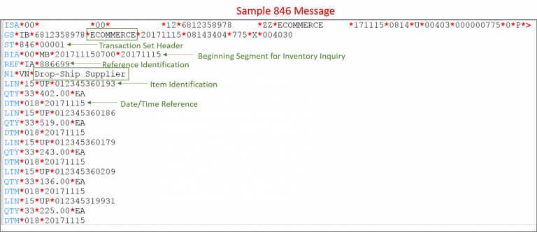 What is EDI 846 document? | EDI2XML