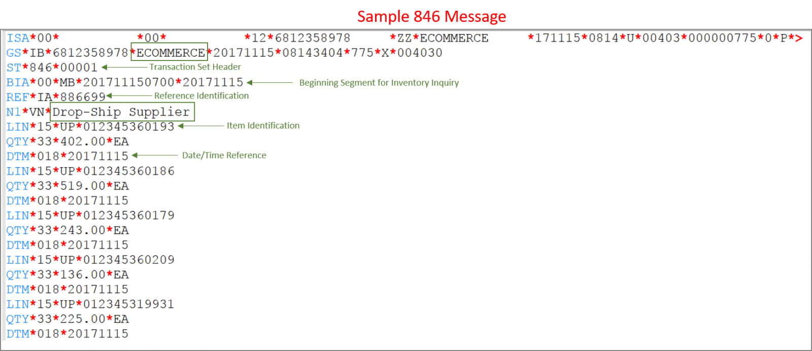 Sample Edi 846 Edi2xml 