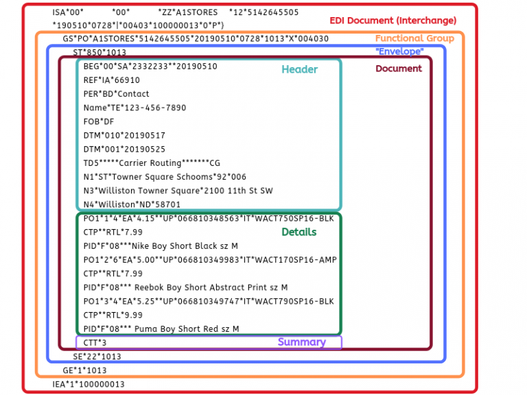 X12-transaction set | EDI2XML X12-transaction set | EDI2XML