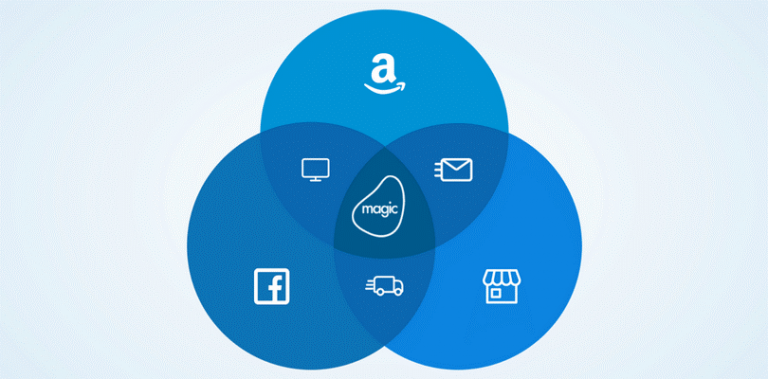 What Is Amazon Integration & How Does It Work? | EDI2XML