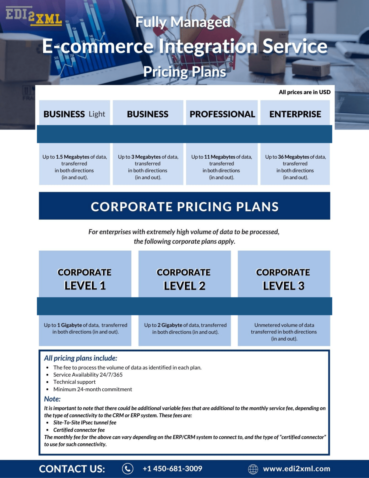 request-Fully-Managed-Pricing | EDI2XML request-Fully-Managed-Pricing | EDI2XML