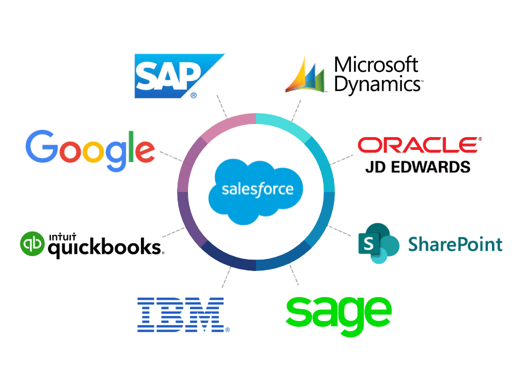 Salesforce Integration Service | EDI2XML Salesforce Integration Service | EDI2XML