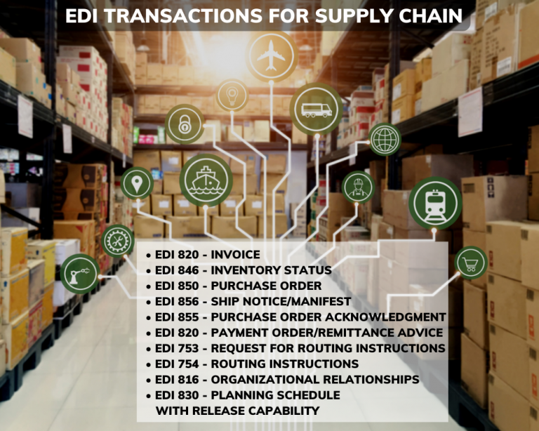 EDI for Specific Industries | EDI2XML