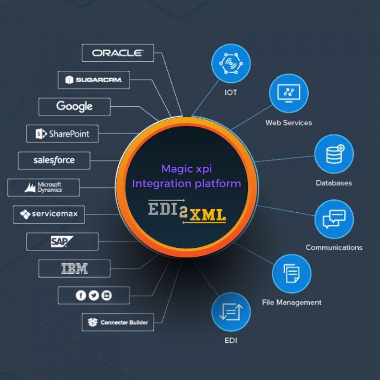 How to Optimize Your Business Processes with Magic xpi Integration ...