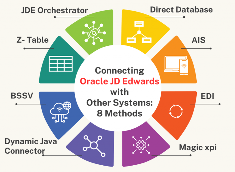 How to Connect Oracle JD Edwards with Other Systems: Overview of Eight ...